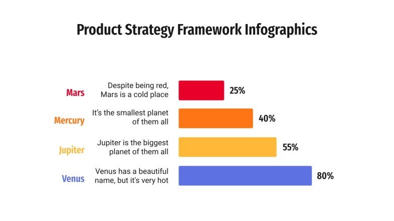 Product Strategy Framework Infographics | Google Slides & PPT