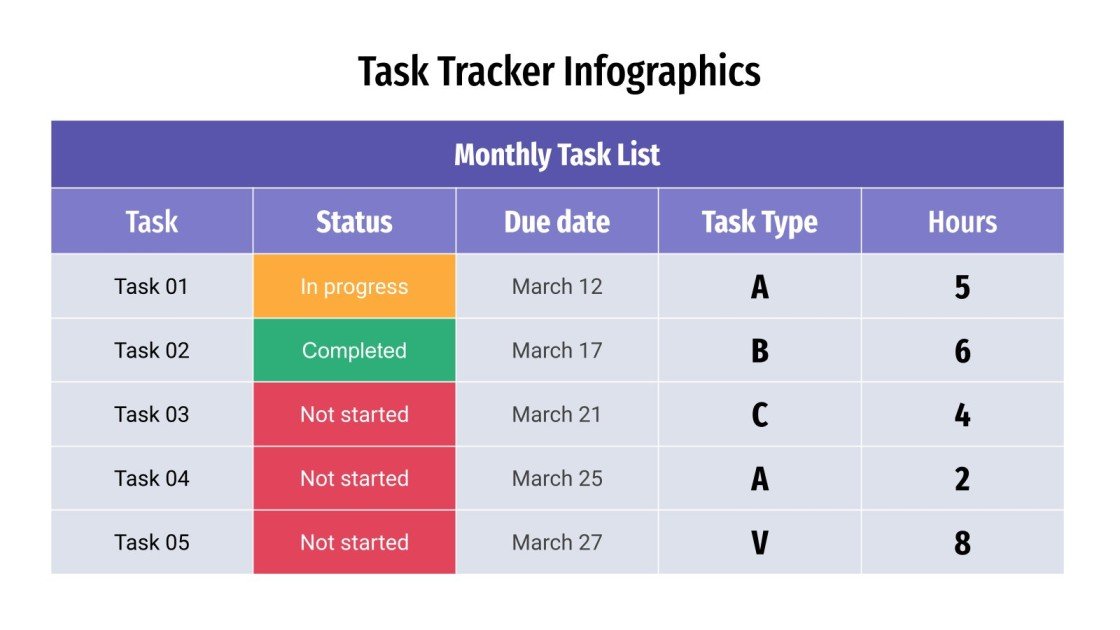 Task Tracker Infographics | Google Slides & PowerPoint