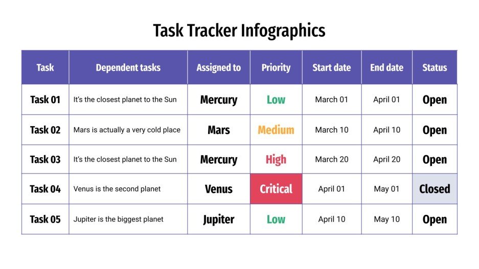 Task Tracker Infographics | Google Slides & PowerPoint
