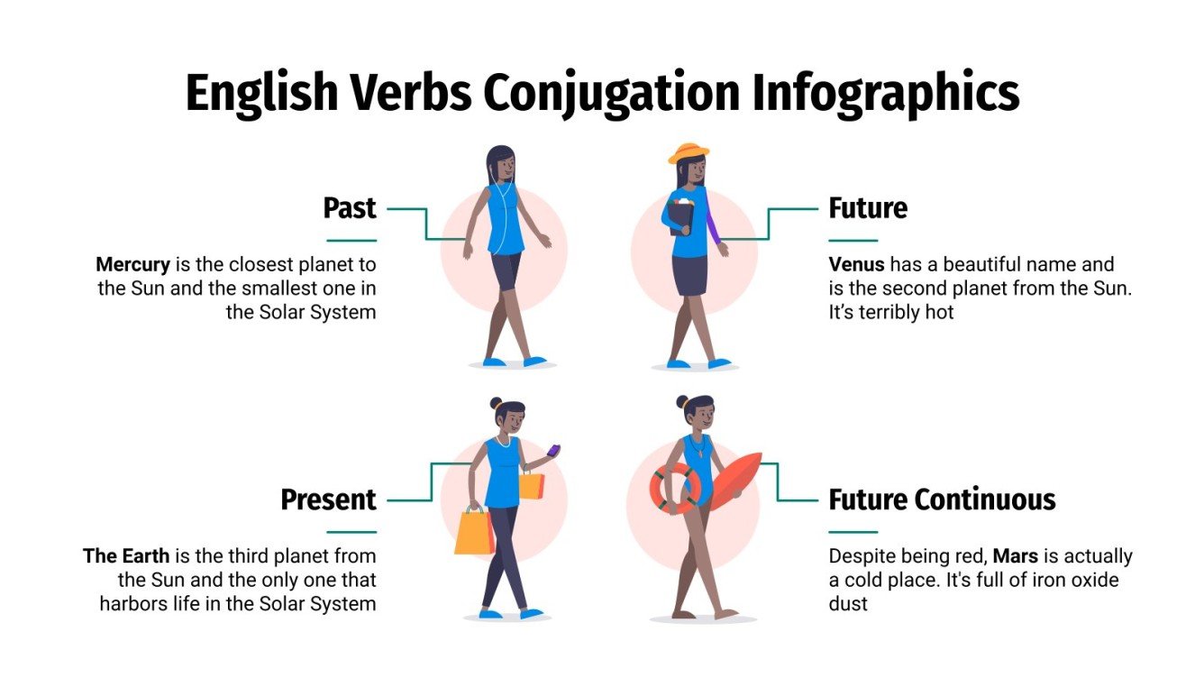 English Verbs Conjugation Infographics | Google Slides & PPT
