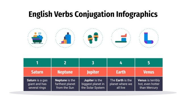 English Verbs Conjugation Infographics | Google Slides & PPT
