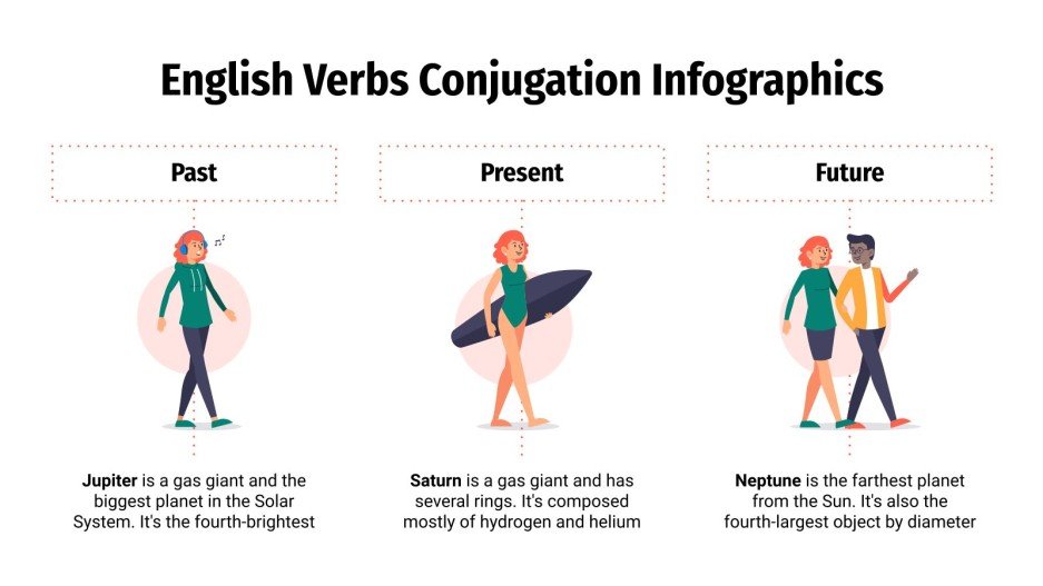 English Verbs Conjugation Infographics | Google Slides & PPT