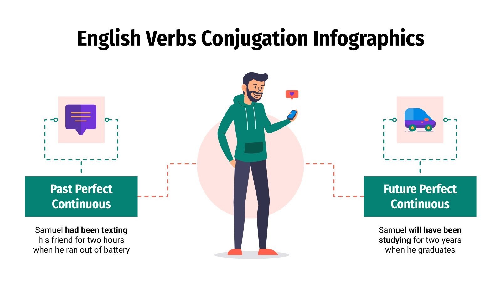 English Verbs Conjugation Infographics | Google Slides & PPT