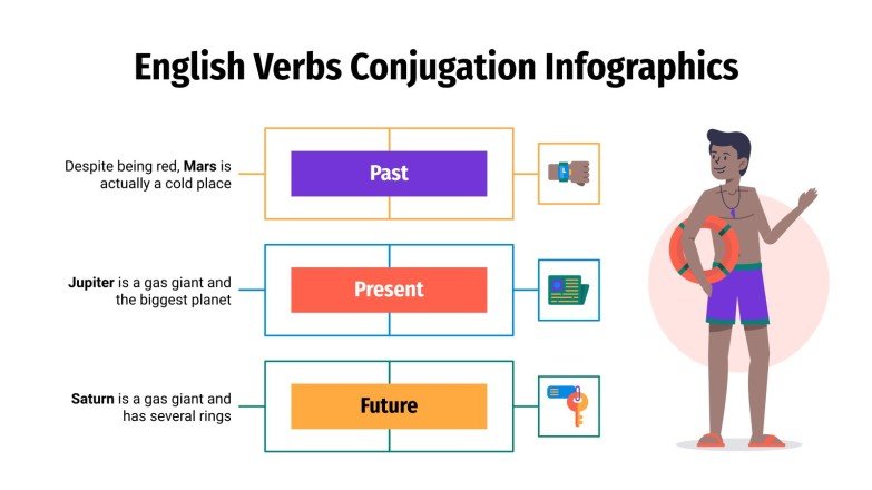 English Verbs Conjugation Infographics | Google Slides & PPT