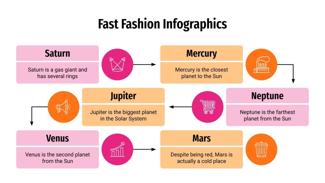 Fast Fashion Infographics | Google Slides & PowerPoint