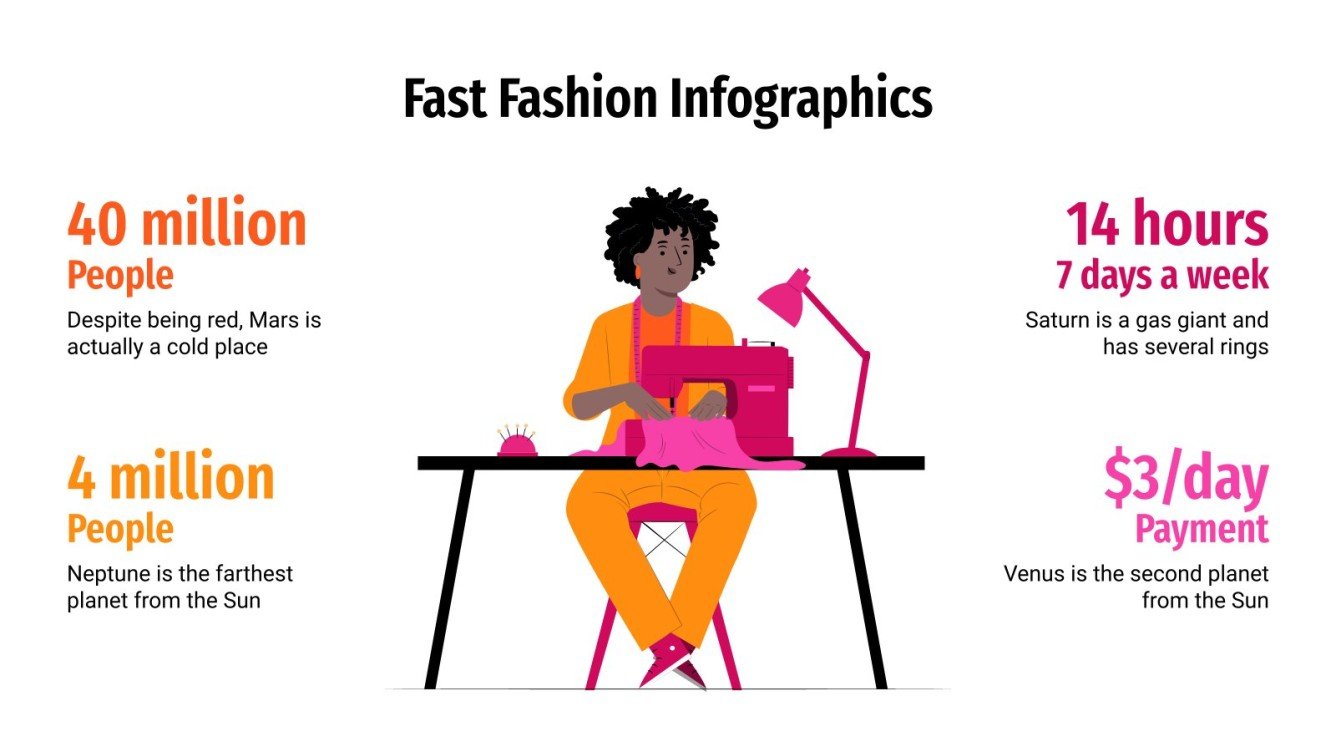 Fast Fashion Infographics | Google Slides & PowerPoint