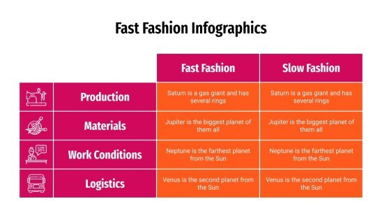 Fast Fashion Infographics | Google Slides & PowerPoint