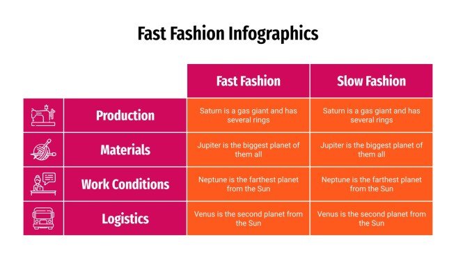 Fast Fashion Infographics | Google Slides & PowerPoint
