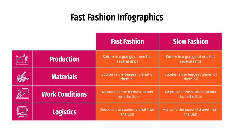 Fast Fashion Infographics | Google Slides & PowerPoint