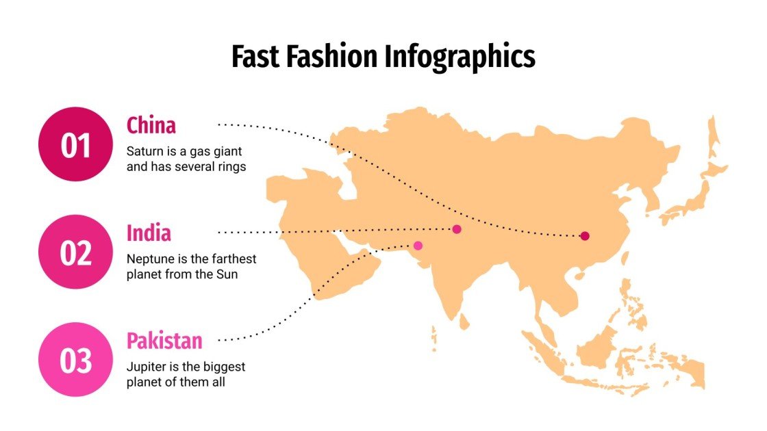 Fast Fashion Infographics | Google Slides & PowerPoint