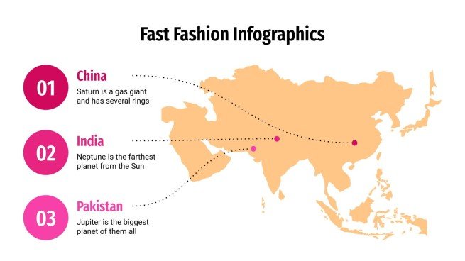 Fast Fashion Infographics | Google Slides & PowerPoint
