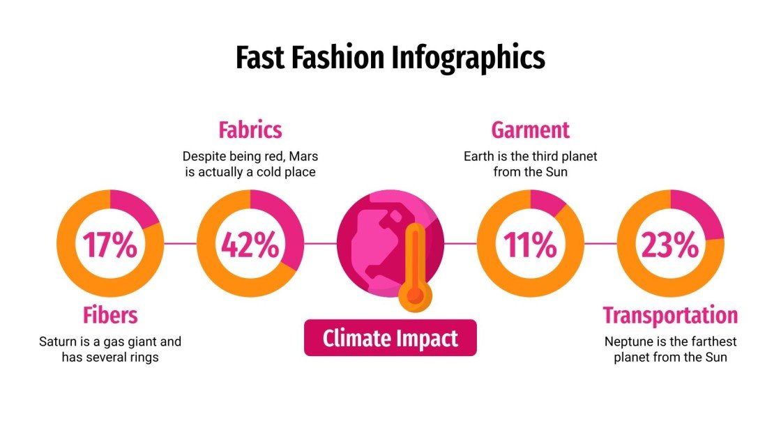 Fast Fashion Infographics | Google Slides & PowerPoint