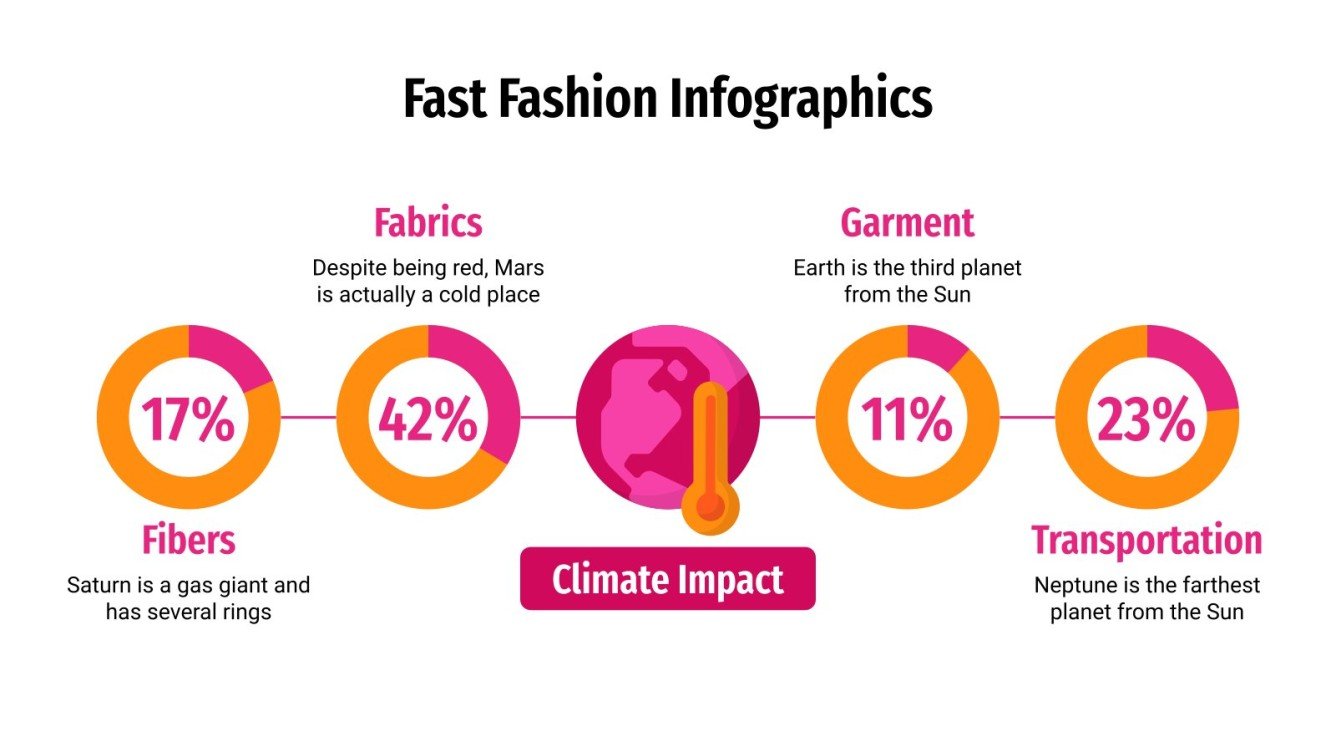 Fast Fashion Infographics | Google Slides & PowerPoint