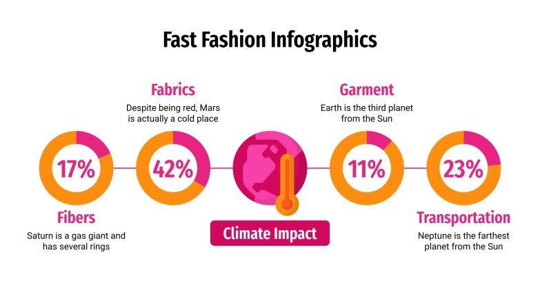 Fast Fashion Infographics | Google Slides & PowerPoint