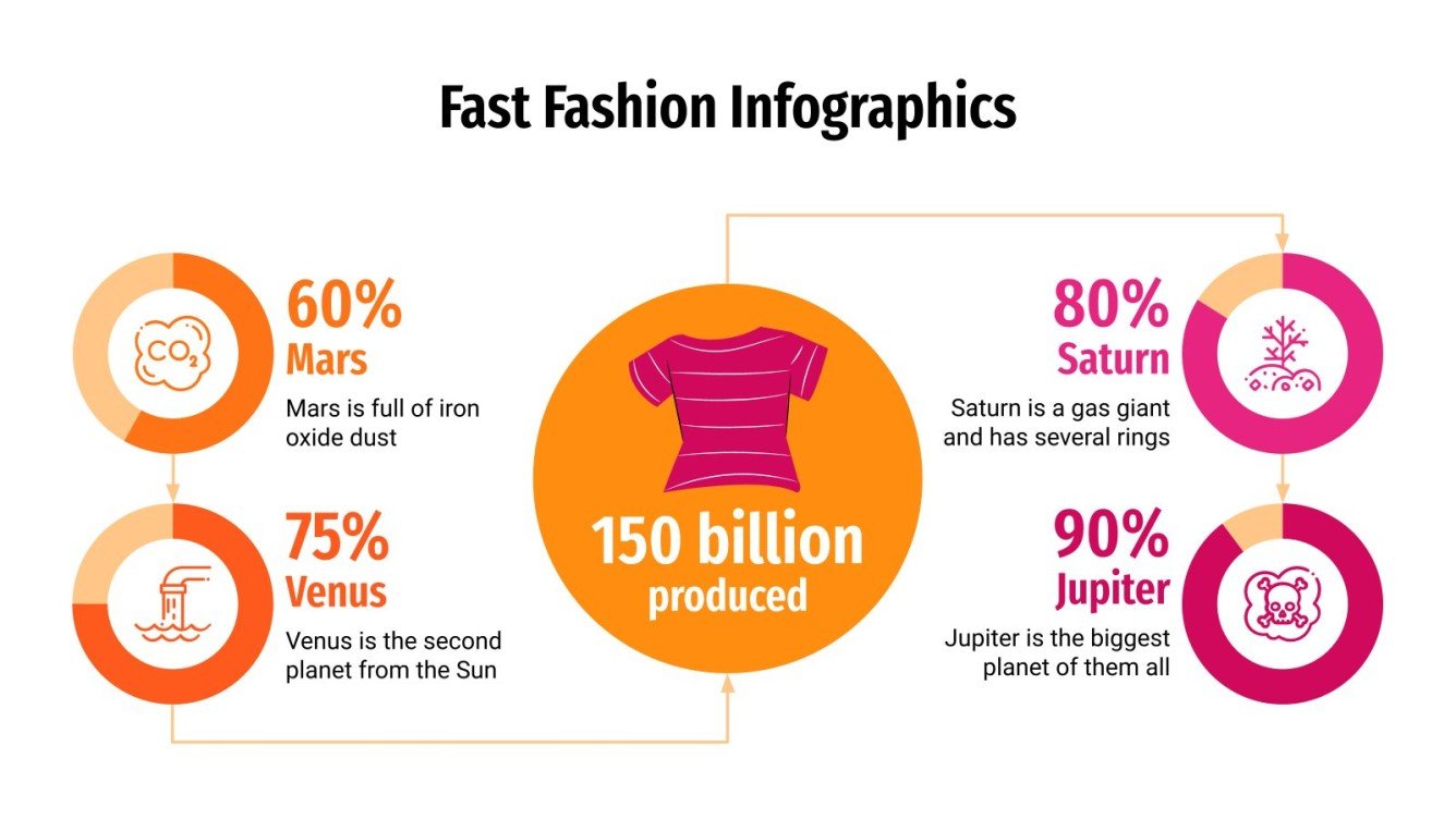 Fast Fashion Infographics | Google Slides & PowerPoint