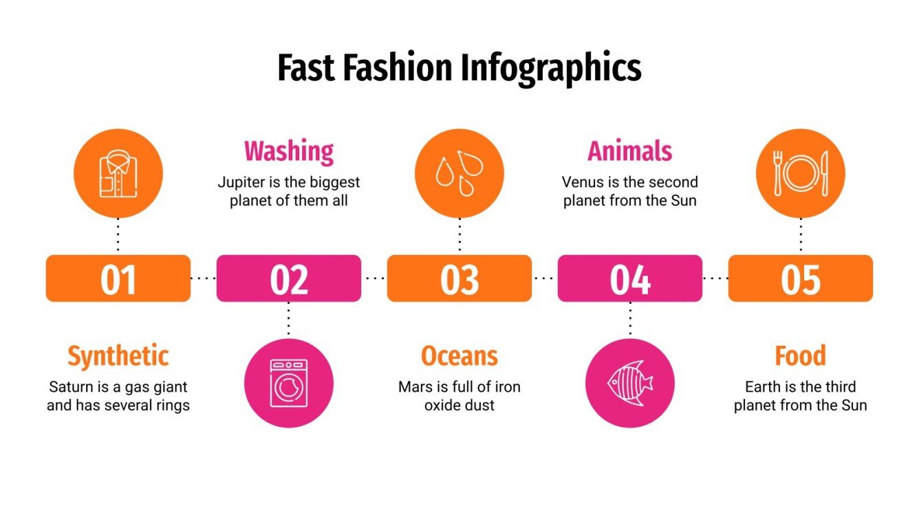 Fast Fashion Infographics | Google Slides & PowerPoint