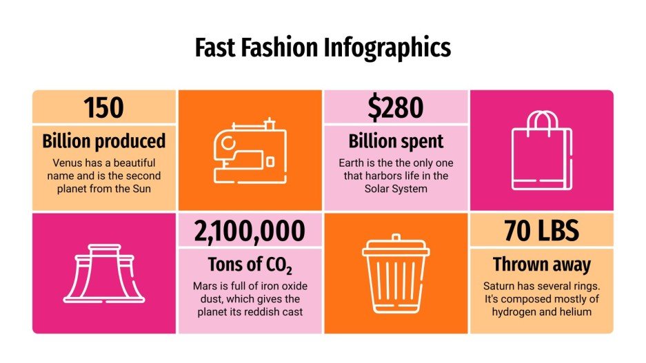 Fast Fashion Infographics | Google Slides & PowerPoint