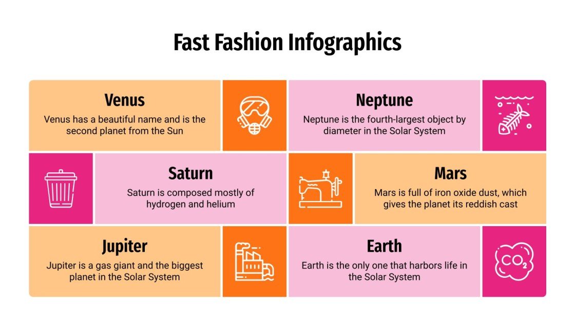 Fast Fashion Infographics | Google Slides & PowerPoint