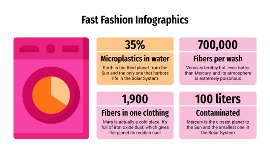 Fast Fashion Infographics | Google Slides & PowerPoint