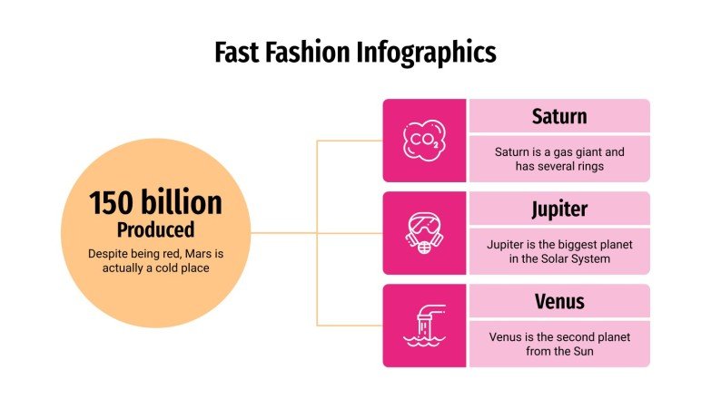 Fast Fashion Infographics | Google Slides & PowerPoint