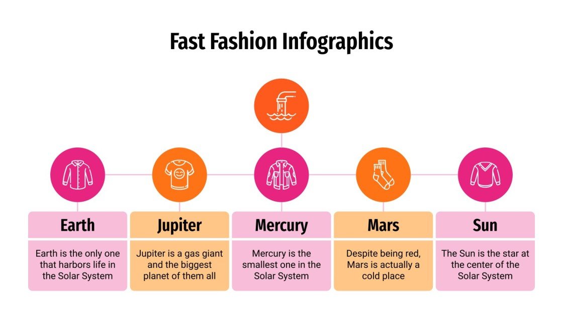 Fast Fashion Infographics | Google Slides & PowerPoint