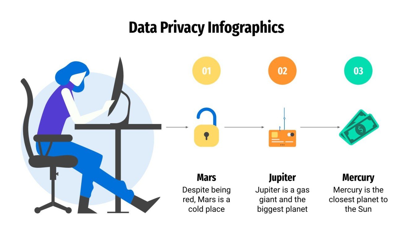 Data Privacy Infographics | Google Slides & PPT Template