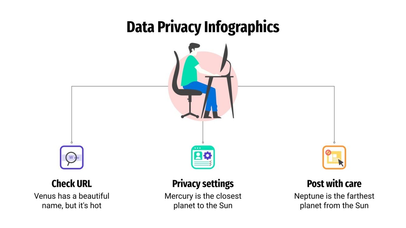 Data Privacy Infographics | Google Slides & PPT Template