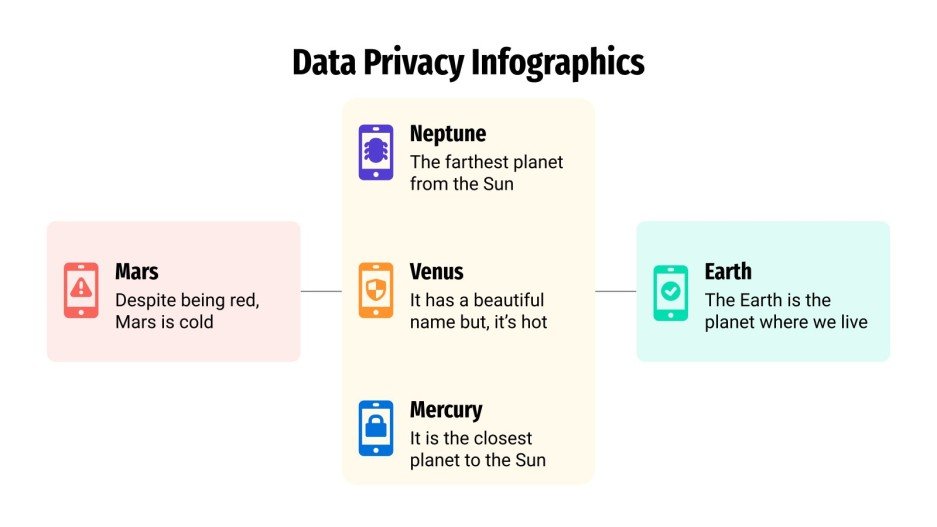 Data Privacy Infographics | Google Slides & PPT Template