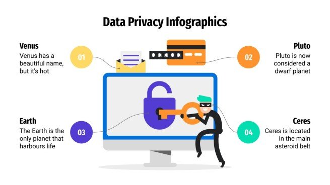 Data Privacy Infographics | Google Slides & PPT Template