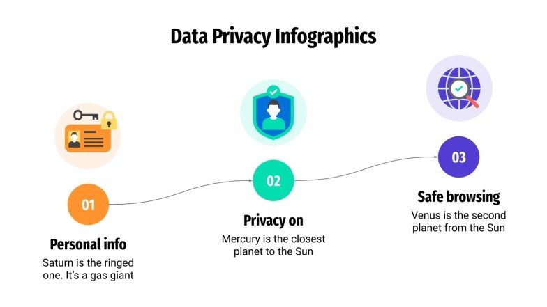 Data Privacy Infographics | Google Slides & PPT Template