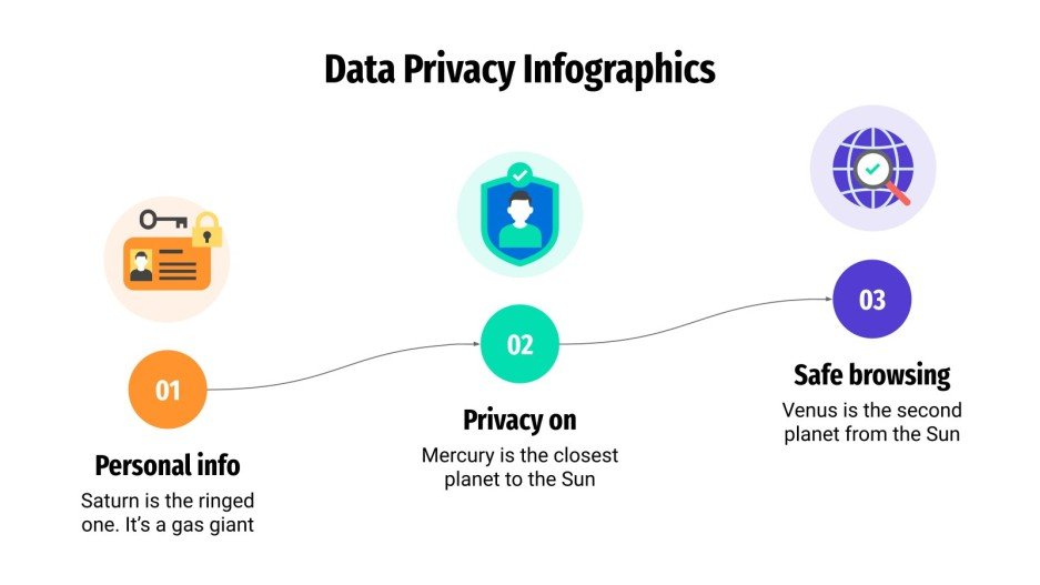 Data Privacy Infographics | Google Slides & PPT Template