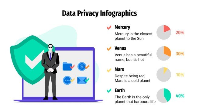 Data Privacy Infographics | Google Slides & PPT Template
