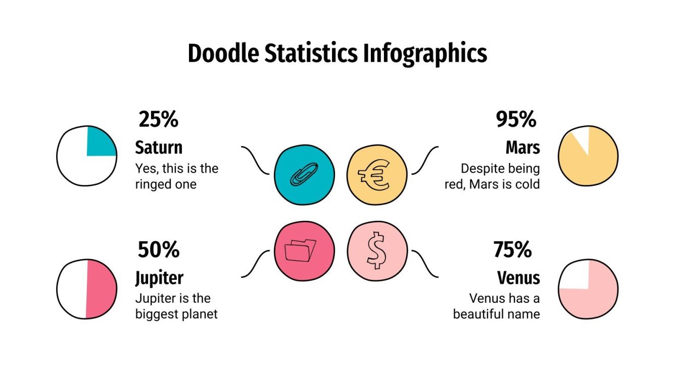 Doodle Statistics Infographics | Google Slides & PowerPoint