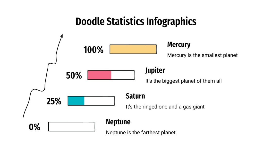 Doodle Statistics Infographics | Google Slides & PowerPoint
