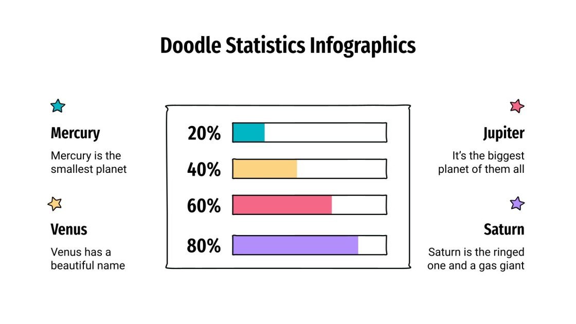 Doodle Statistics Infographics | Google Slides & PowerPoint