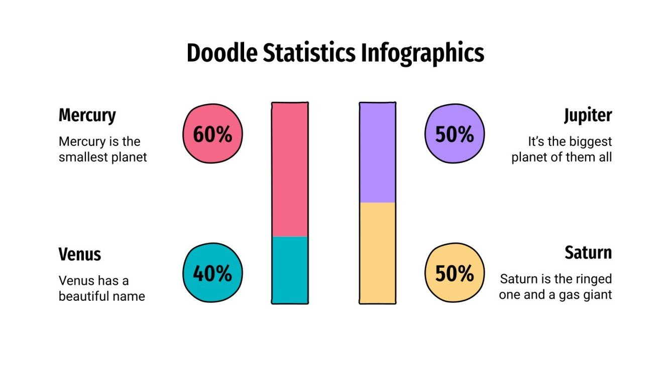 Doodle Statistics Infographics | Google Slides & PowerPoint
