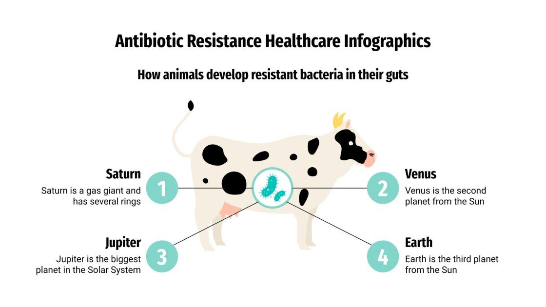 Antibiotic Resistance Infographics | Google Slides & PPT