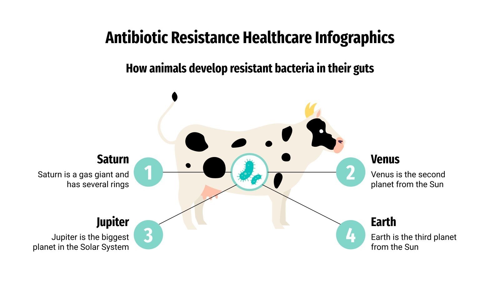 Antibiotic Resistance Infographics | Google Slides & PPT