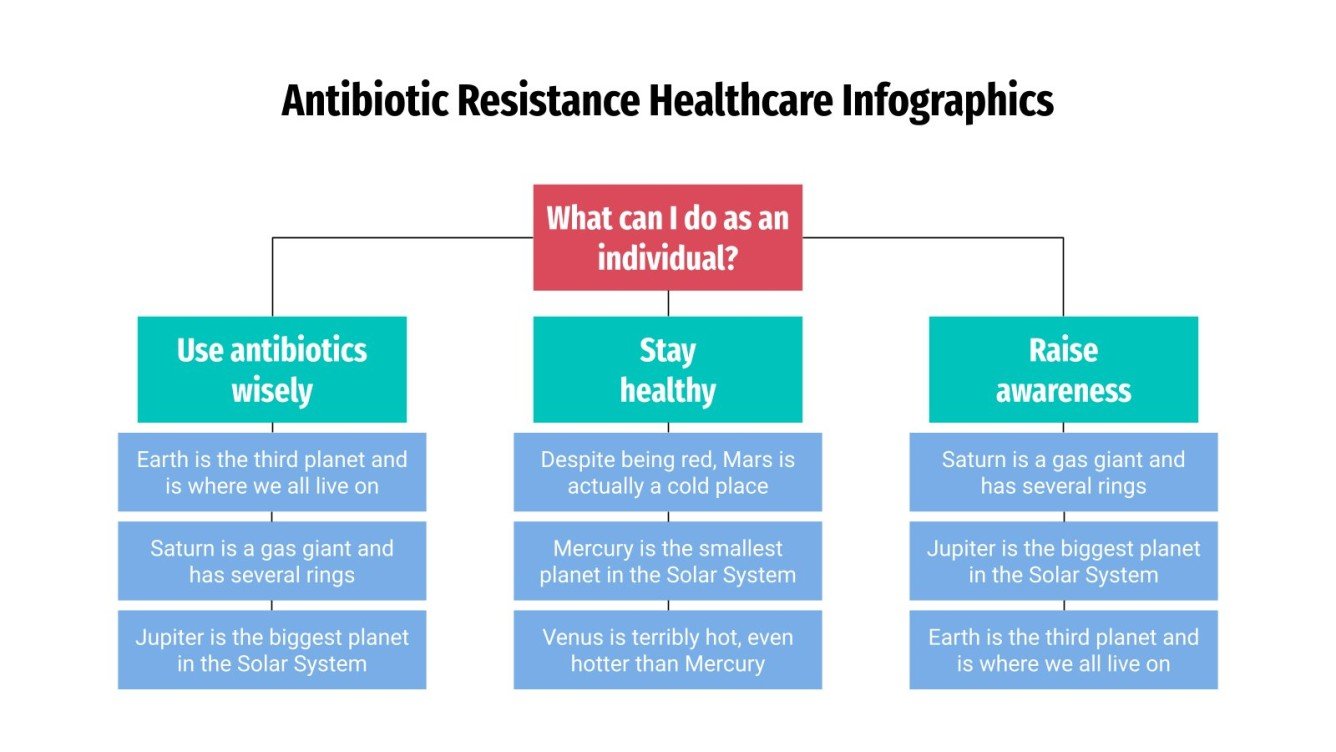 Antibiotic Resistance Infographics | Google Slides & PPT