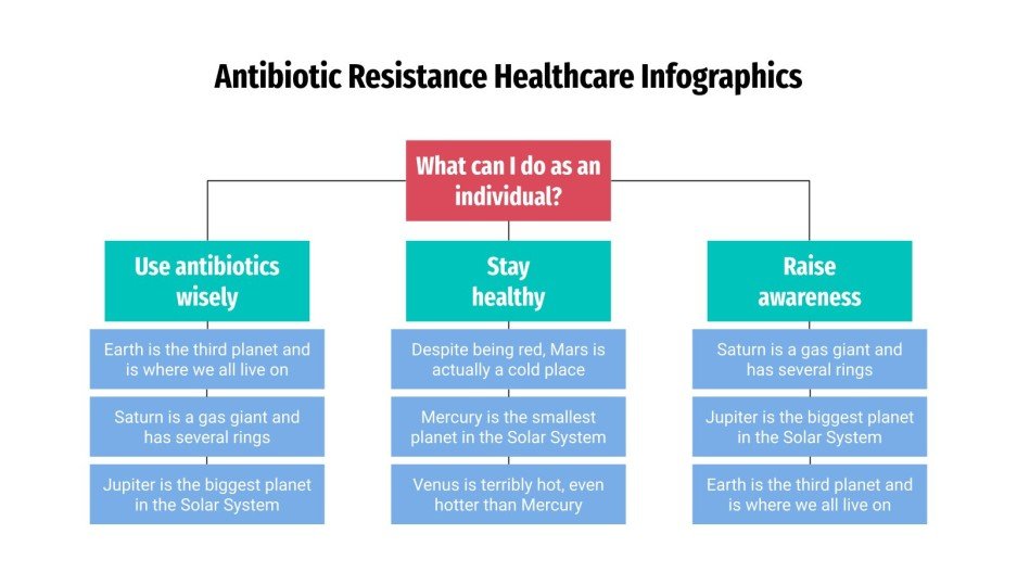 Antibiotic Resistance Infographics | Google Slides & PPT