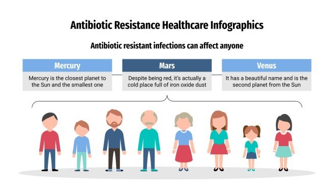 Antibiotic Resistance Infographics | Google Slides & PPT