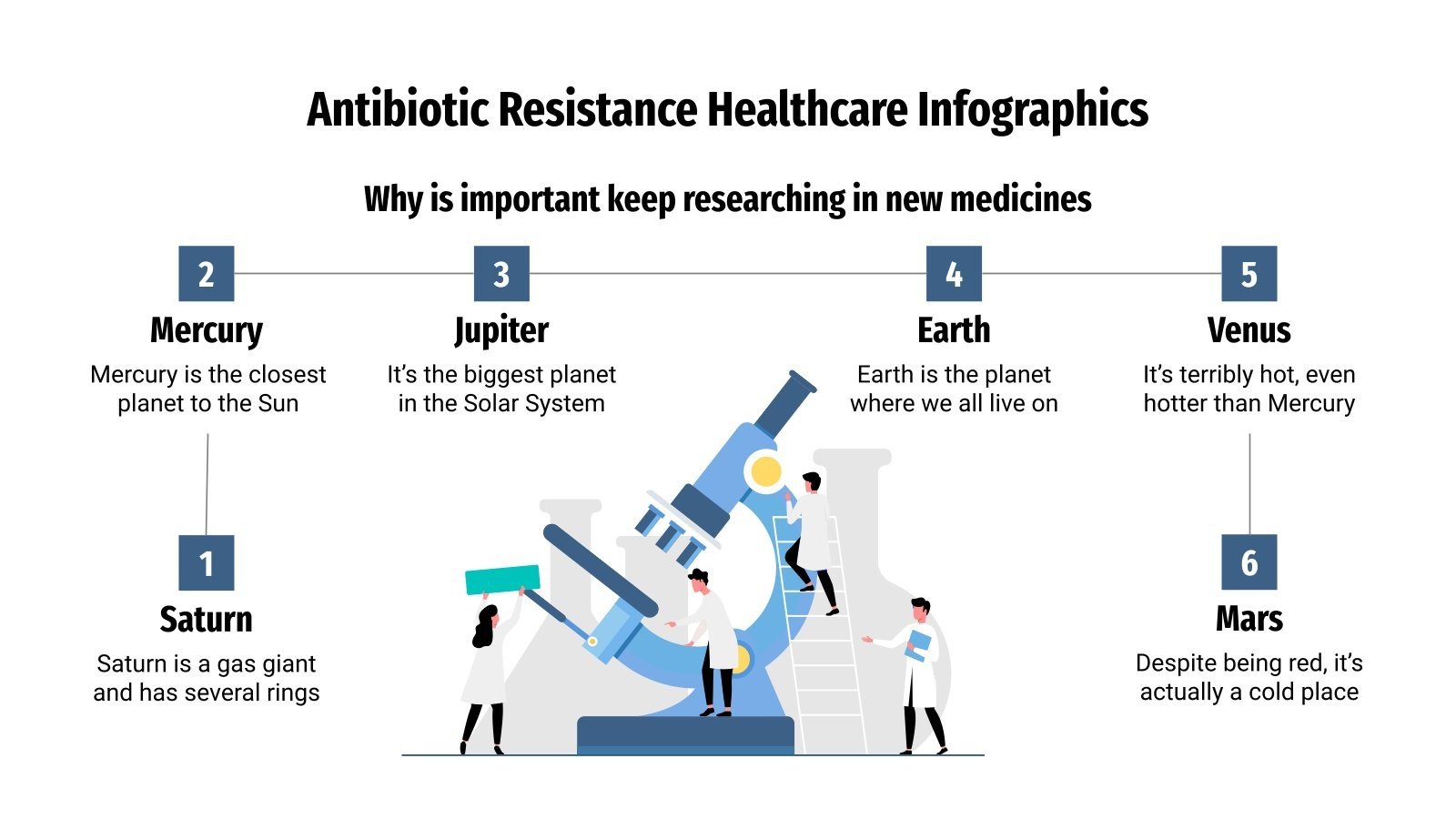 Antibiotic Resistance Infographics | Google Slides & PPT