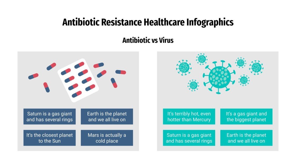Antibiotic Resistance Infographics | Google Slides & PPT