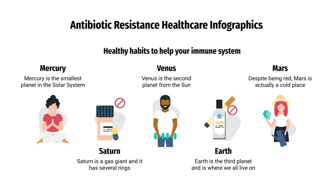 Antibiotic Resistance Infographics | Google Slides & PPT