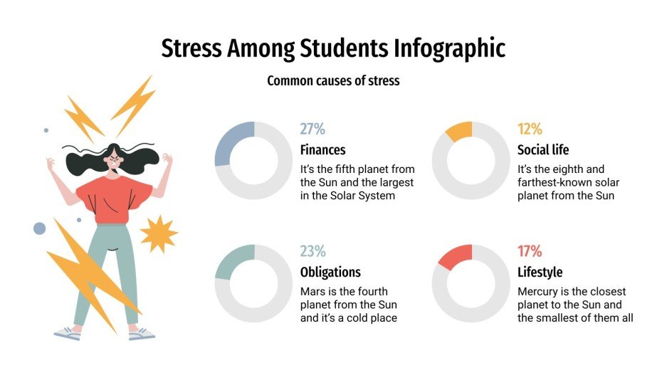 Stress Among Students Infographics | Google Slides & PPT