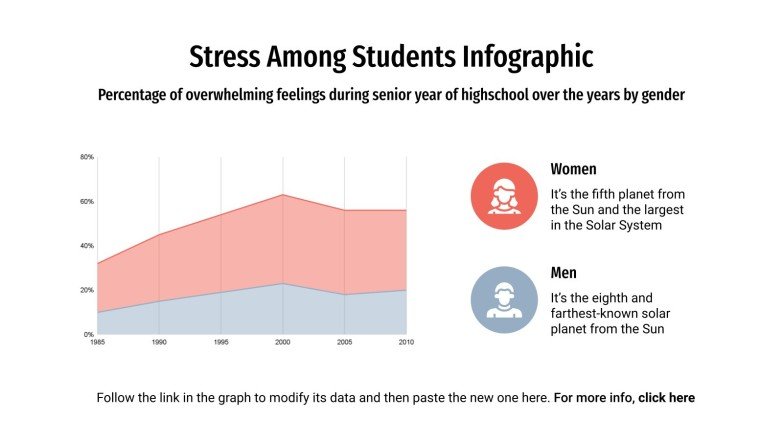 Stress Among Students Infographics | Google Slides & PPT