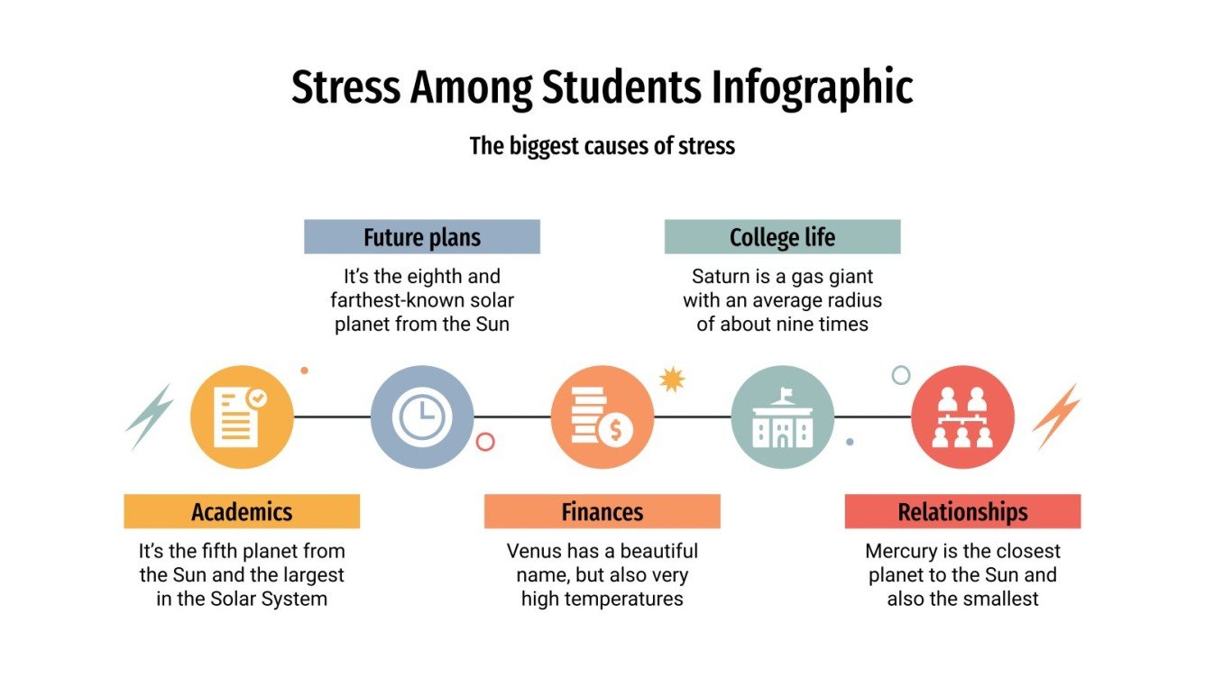 Stress Among Students Infographics | Google Slides & PPT