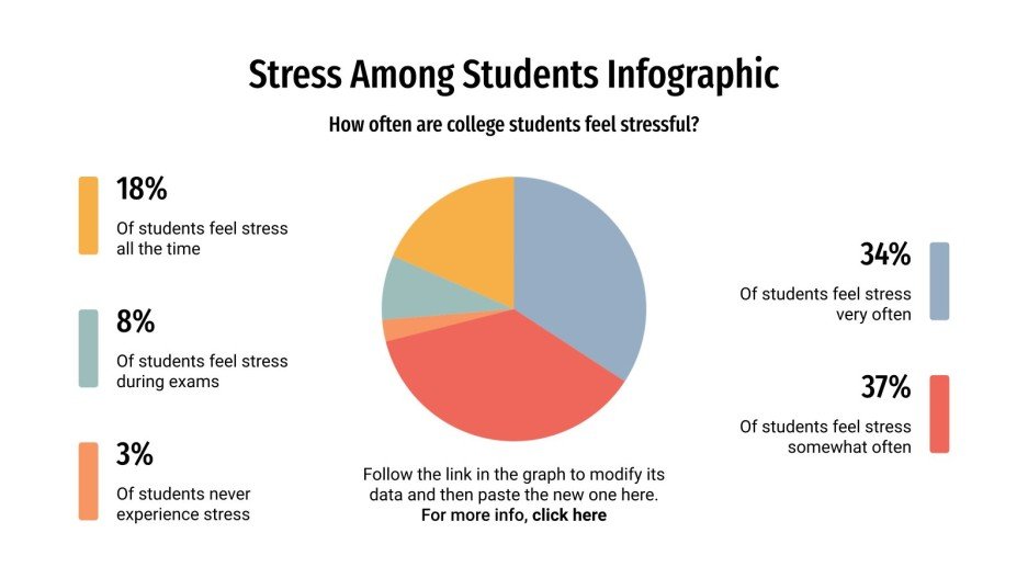 Stress Among Students Infographics | Google Slides & PPT