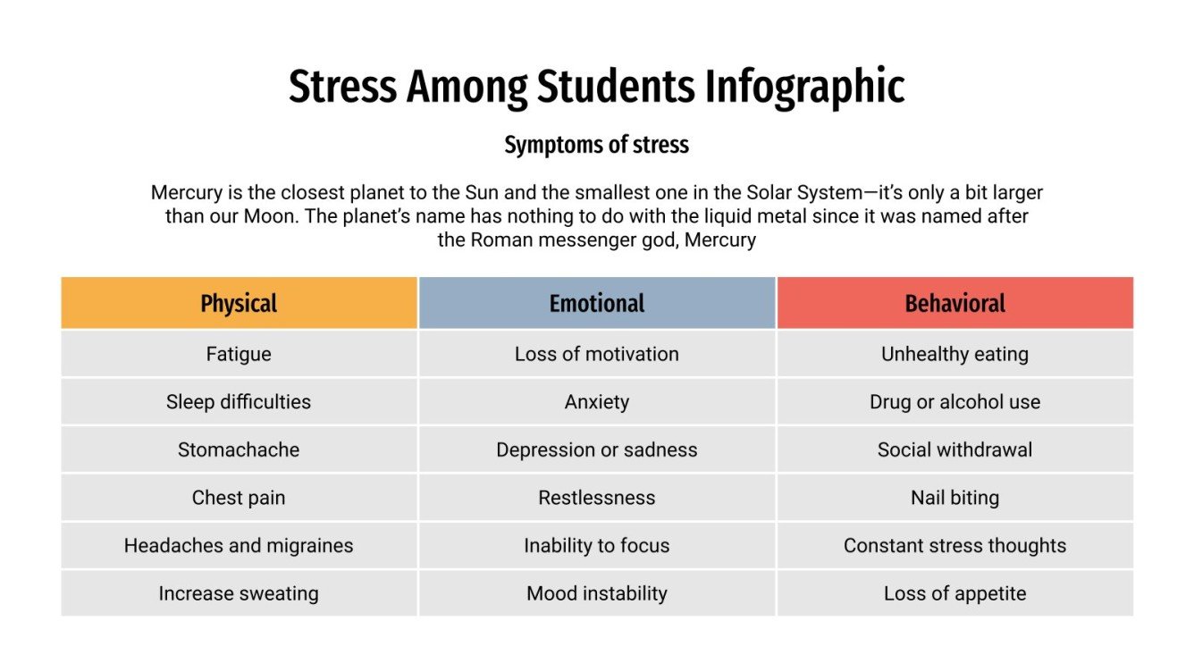 Stress Among Students Infographics | Google Slides & PPT