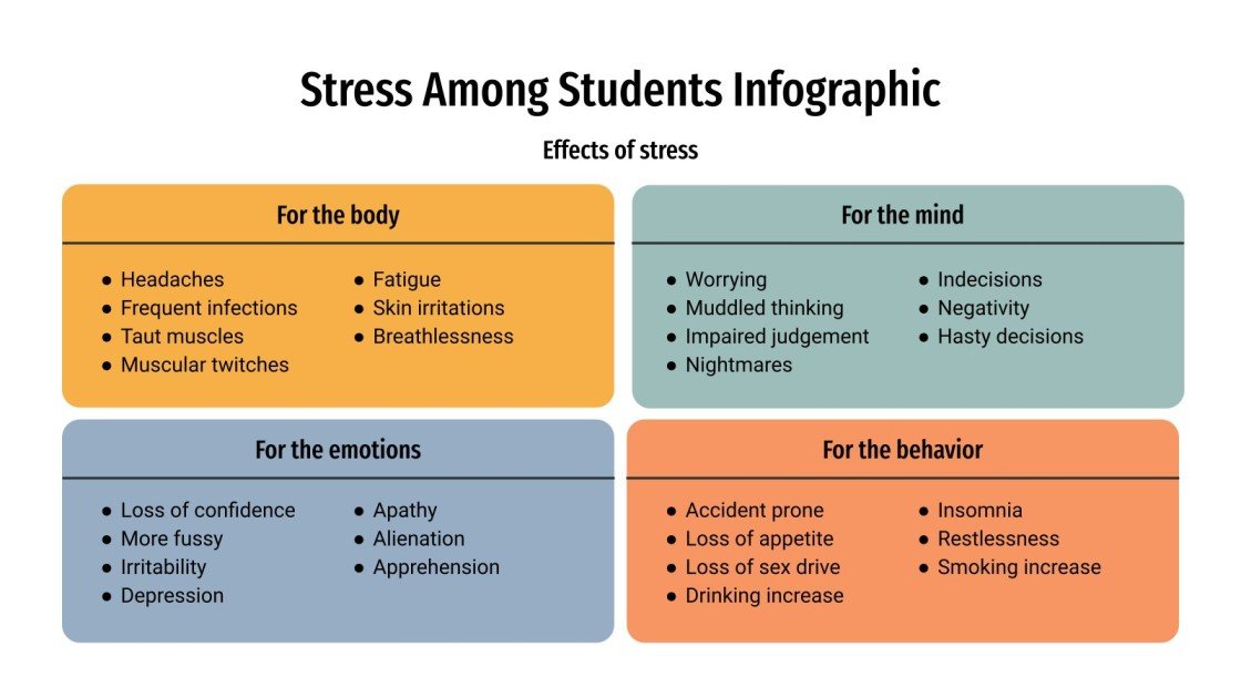 Stress Among Students Infographics | Google Slides & PPT